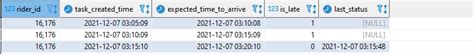 Database Create Partitions Based On Column Values In Sql Stack Overflow