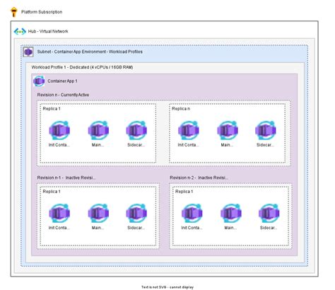 Networking And Setup Of Azure Container Apps Henden Consulting