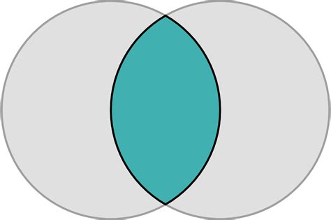 Overlapping Circles Blank Template Imgflip