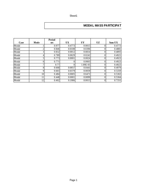 Modal Mass Participation Analysis For Block 2 Pdf