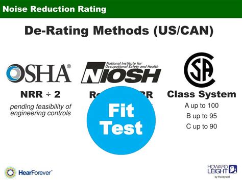 Ppt Noise And Acoustics ~ Hierarchy Of Controls Powerpoint Presentation Id 4431992