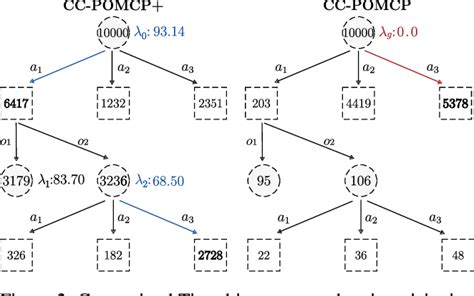 Addressing Myopic Constrained Pomdp Planning With Recursive Dual Ascent