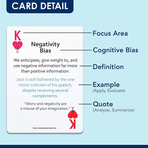 52 Essentials For Implicit Bias Card Deck Trainer