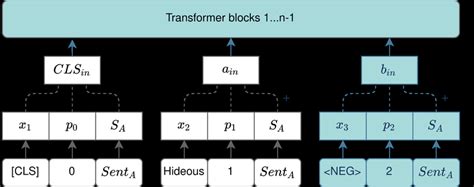 St Special Tokens Model Download Scientific Diagram