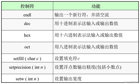 c 格式化输出 cout