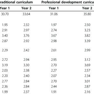 Inter Rater Reliability Of Individual Interview Rating Scale Items N Download Table