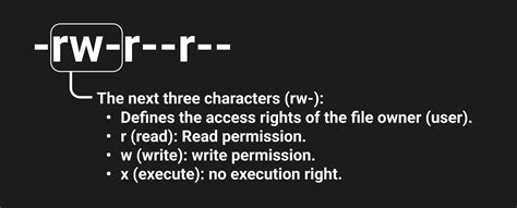 What Is Chmod And How Does It Work ~