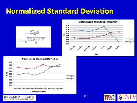 Normalization Of Deviance