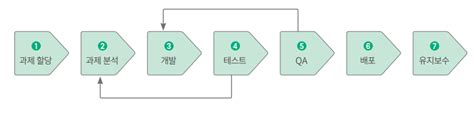 1 5 백엔드 개발자의 업무 [되기] 스프링 부트 3 백엔드 개발자 되기 2판