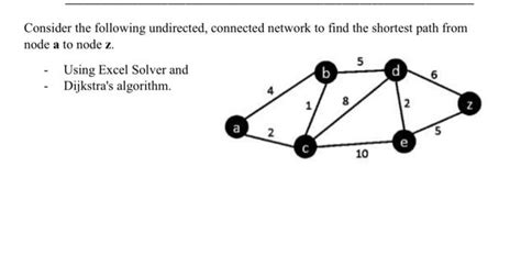 Solved Consider The Following Undirected Connected Network Chegg