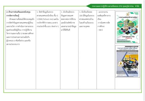 ครูสายฝอ ฝอย เอกสารในชั้นเรียนบางอย่างก็ควรมี Facebook