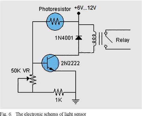 Figure 1 From Smart Irrigation System Using Lorawan Semantic Scholar