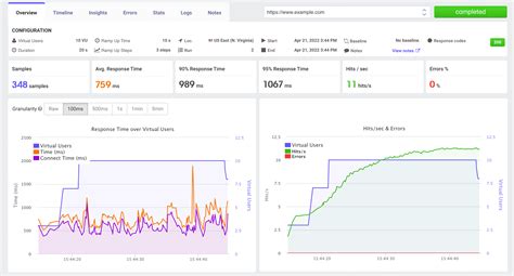 Granularity In Load Test Results And Chart Display Loadfocus