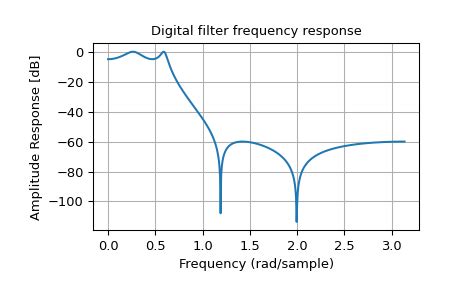 Signal Processing Scipy Signal SciPy V Manual