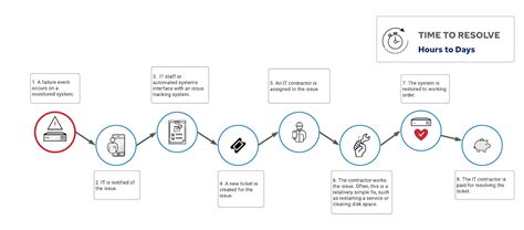 event driven ansible driving innovations at the edge