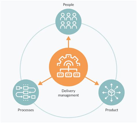 Delivery Management Software Delivery Management Softwares