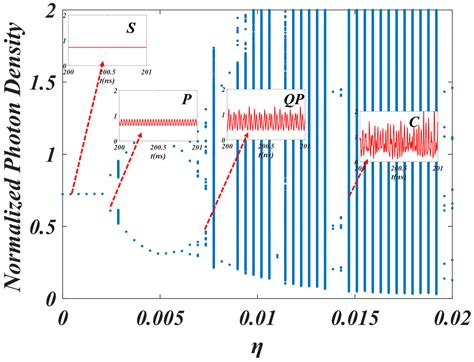 Phase Conjugate Feedback Effects In Electrically Pumped Semiconductor Nano Laser Arrays