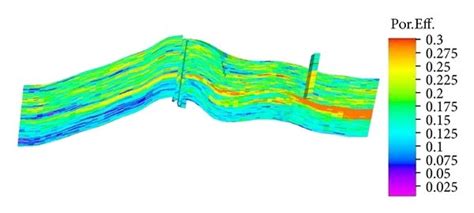 Cross Section Of Porosity Distribution Which Is Modeled Using Sgs Download Scientific Diagram