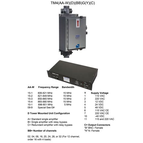 Tower Top Ampreceiver Multicoupler 806 960 Mhz