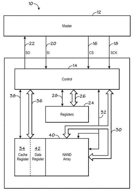Synchronous Serial Interface Patented Technology Retrieval Search Results Eureka Patsnap