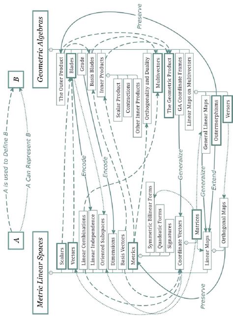 Figure 11 From Introducing Geometric Algebra To Geometric Computing