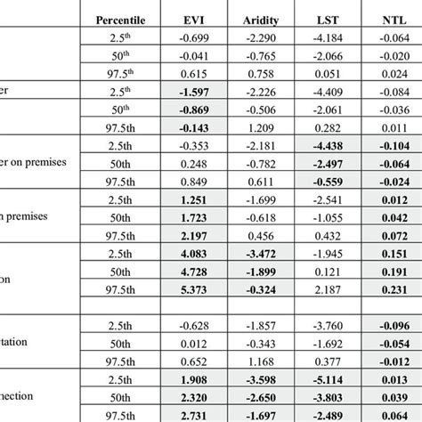 Pdf Geo Spatial Modeling Of Access To Water And Sanitation In Nigeria†