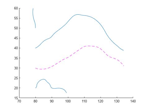 Streamline Plot Streamlines From 2 D Or 3 D Vector Data Matlab