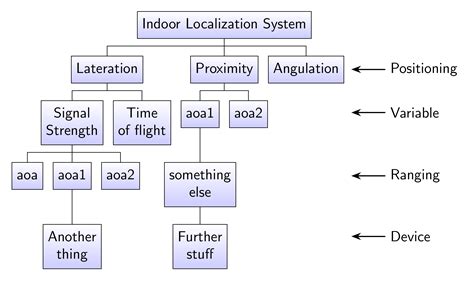 Diagram C Code Block Diagram Mydiagramonline