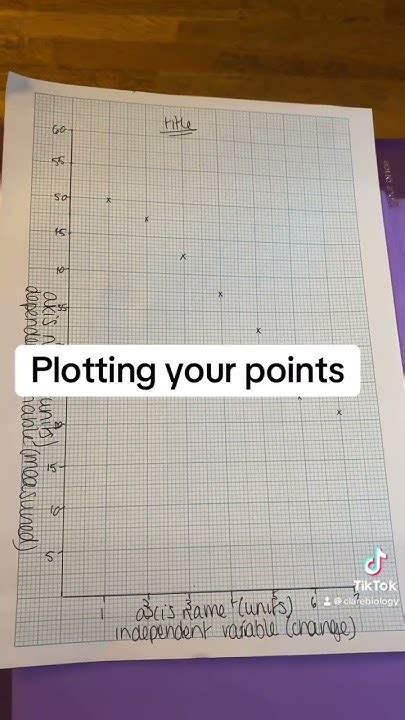 How To Draw A Line Graph On The Exam Alevel Exam