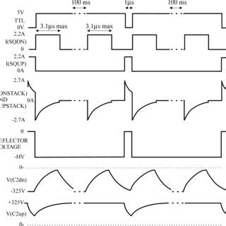 Example Of Pulse Pattern At Each Stage Download Scientific Diagram