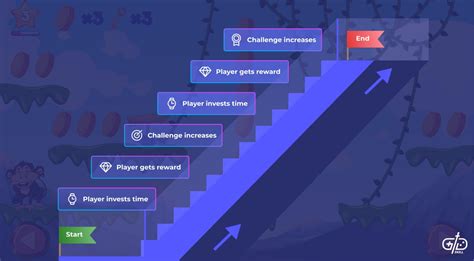 Designing Game Progression And Progression Systems Introductory Guide