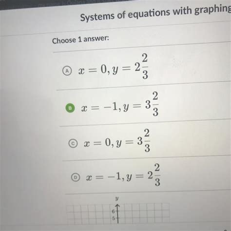 Estimate The Solution To The System Of Equations You Can Use The Interactive Graph Below To