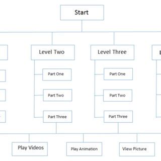 Block Diagram Fig 2 Shows Block Diagram Of Entire Game Which Contains Download Scientific