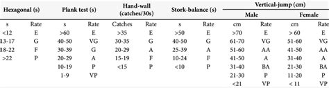 Descriptive Interpretation Per Test Download Scientific Diagram