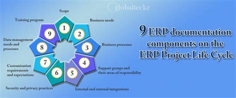 9 Documentation For Implementing Any Erp System Globalteckz 9 Documentation For Implementing Any Erp System Globalteckz