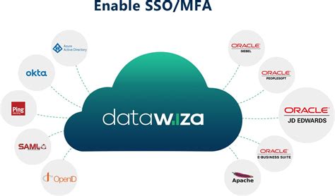 Enable Sso And Mfa For Oracle Siebel Crm In Minutes Rdatawiza