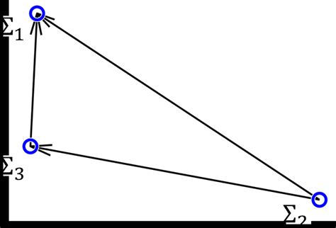The Considered Networked System Topology G 3 Download Scientific