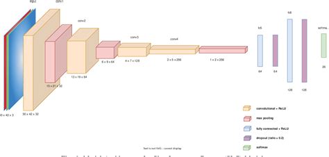 Figure 6 From An Approach To Real Time Indian Sign Language Recognition And Braille Script