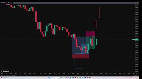 Xauusdlivexauusdlivescalpinggoldforecastforextechnicalanalysisxauusdfundamental