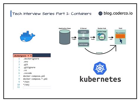 tech interview series devops part 2 containers