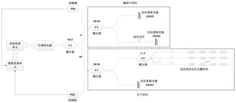 Large Scale Fiber Bragg Grating Sensor Flexible Multiplexing Device Based On Ofdr Eureka Patsnap
