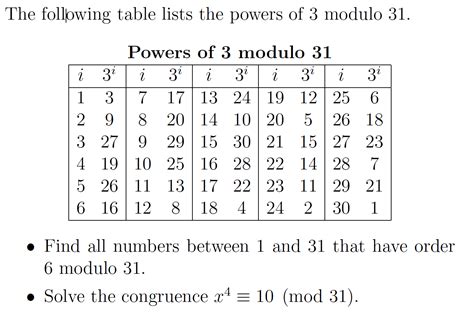 solved the following table lists the powers of 3 modulo 31