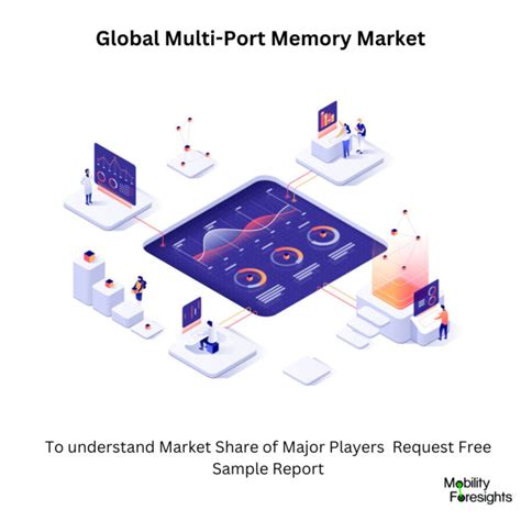 Global Multi Port Memory Market 2024 2030