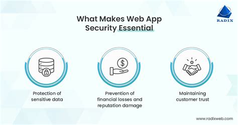 Web App Security Solutions For Businesses