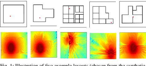 Figure 1 From Indoorrssinet Deep Learning Based 2d Rssi Map
