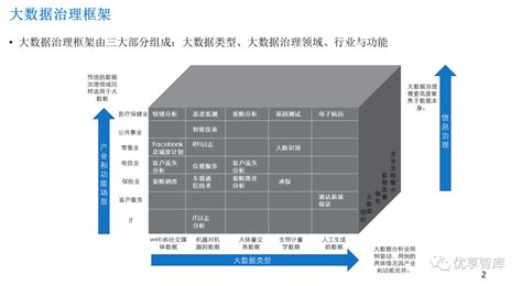 大数据治理体系、方案、框架及大数据平台建设方案ppt ppt大数据架构 csdn博客
