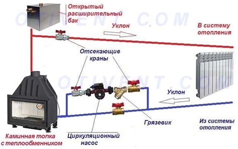 Печь с водяным контуром для отопления дома – схема печной рубашки и ...