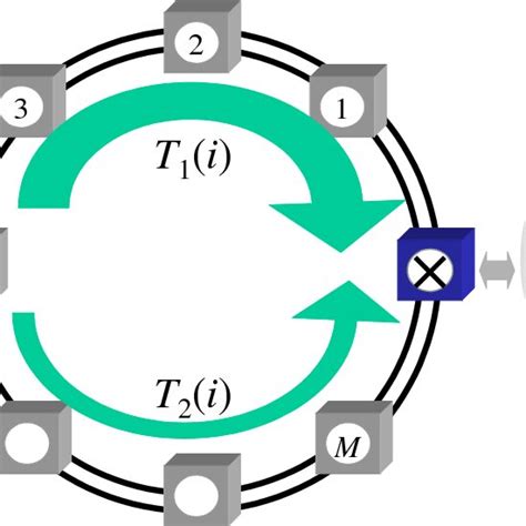 Simulated Optical Ring Topology Download Scientific Diagram