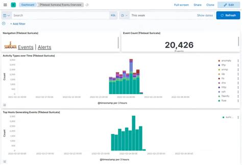 How to Install and Configure Suricata IDS along with Elastic Stack on Rocky Linux 8