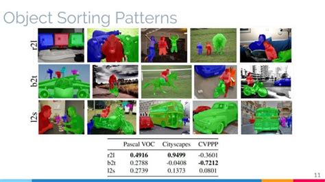 Recurrent Neural Networks For Semantic Instance Segmentation Ppt